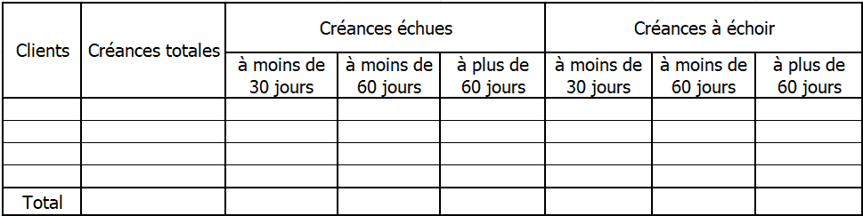 BTS MCO - Comment Suivre La Trésorerie