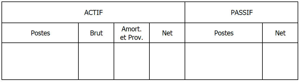 L’Analyse du Bilan : Les 4 Points Indispensables à Connaitre – monbtsmco