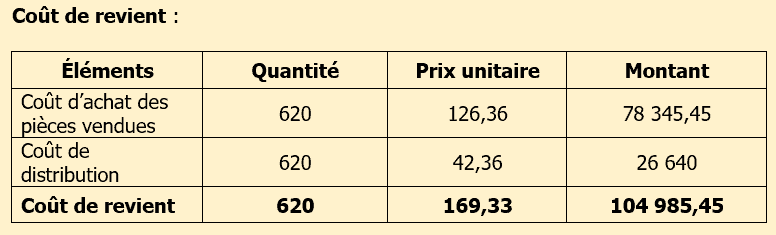 Calcule um preço de custo em 5 passos | mybtsmco. com