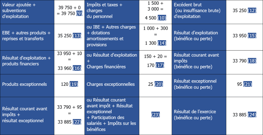 16 Exercices SIG corrigés pour s'entrainer - monbtsmco
