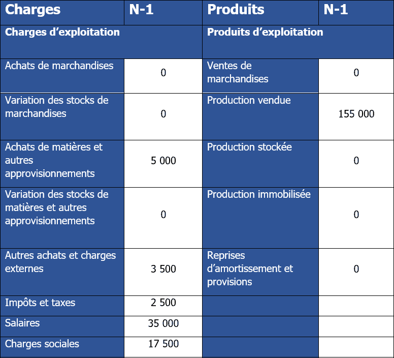 16 Exercices SIG corrigés pour s'entrainer - monbtsmco
