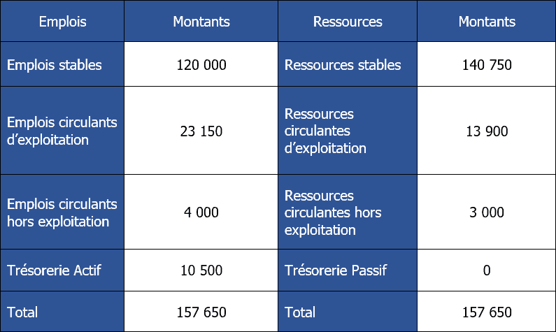 Functional assessment: 16 Corrected Exercises – monbtsmco