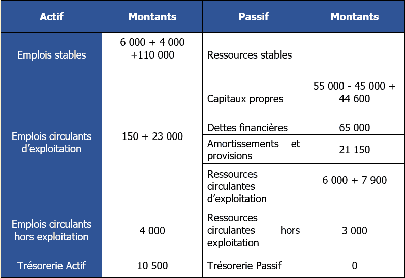 Functional assessment: 16 Corrected Exercises – monbtsmco