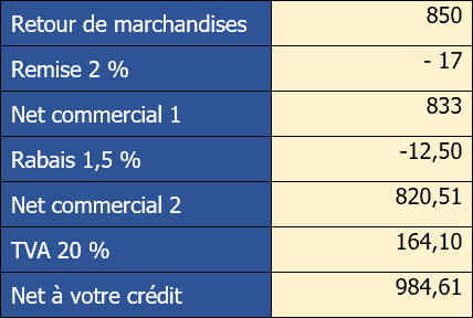 Facture de doit et d'avoir : 21 Exercices | monbtsmco