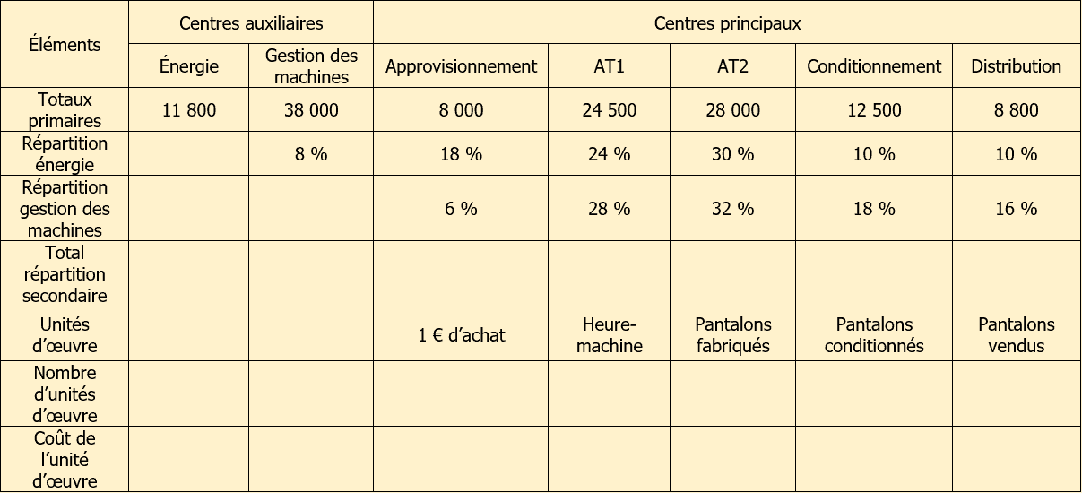 Coût de Revient : 3 Exercices corrigés pour le maitriser