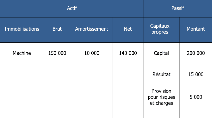 Bilan fonctionnel : 16 Exercices Corrigés – monbtsmco