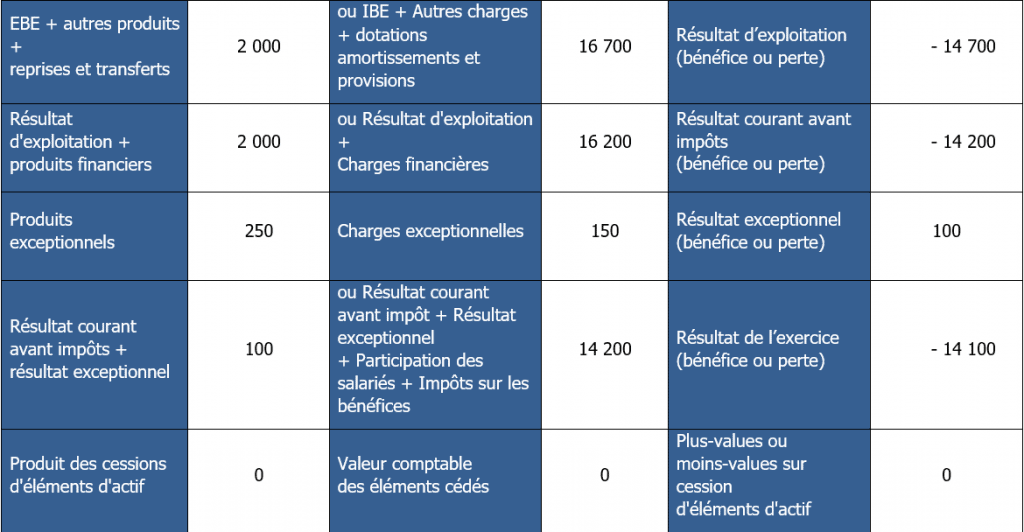 16 Exercices SIG corrigés pour s'entrainer - monbtsmco