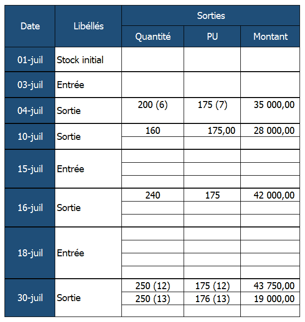 Exercice Gestion des Stocks | 3 Cas Corrigés | monbtsmco