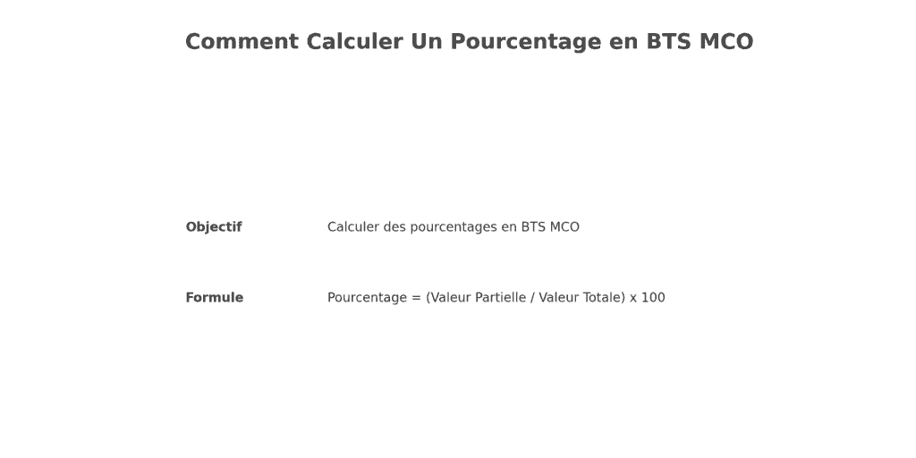 How to Calculate a Percentage in BTS MCO