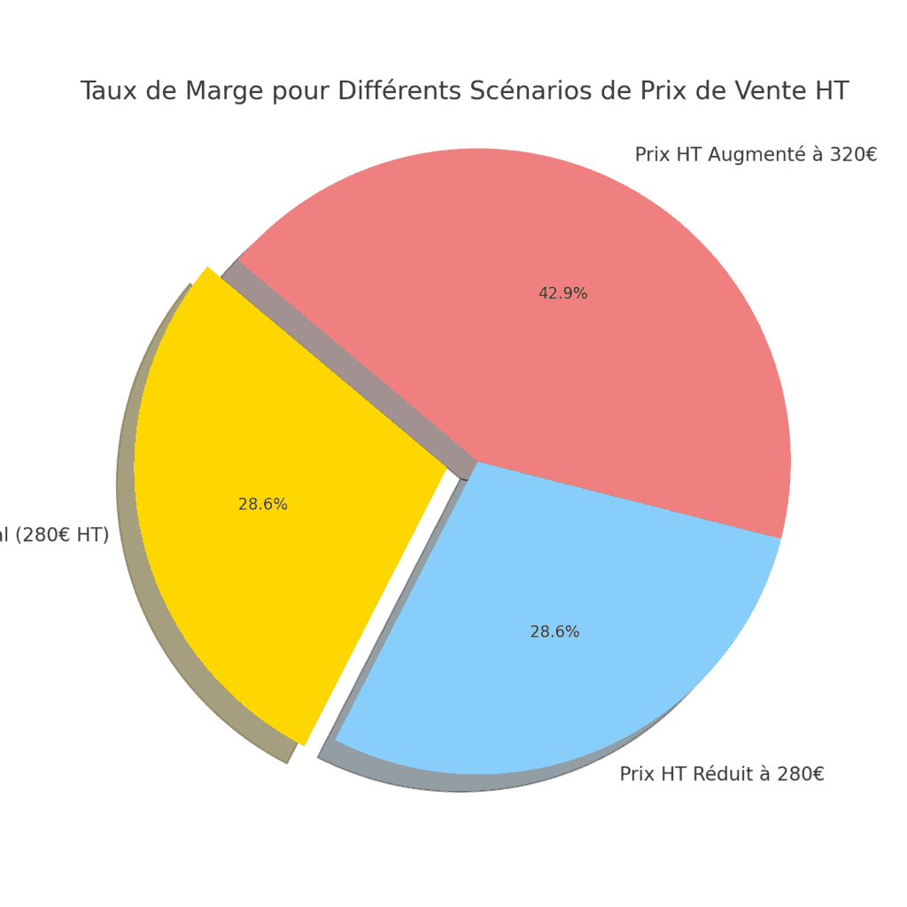 Comment Calculer Le Prix HT | monbtsmco.com