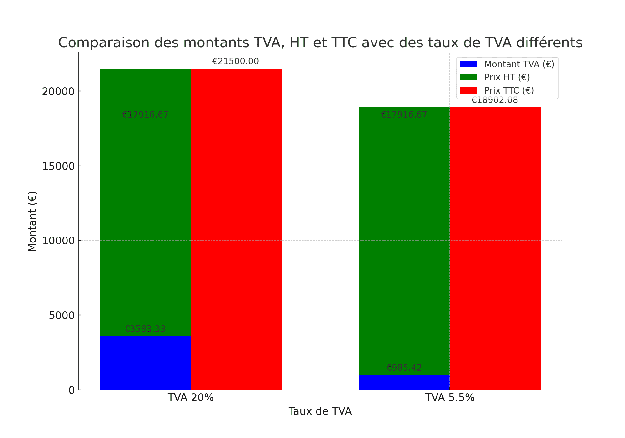 How to Calculate the Price Excl. Tax | monbtsmco.com