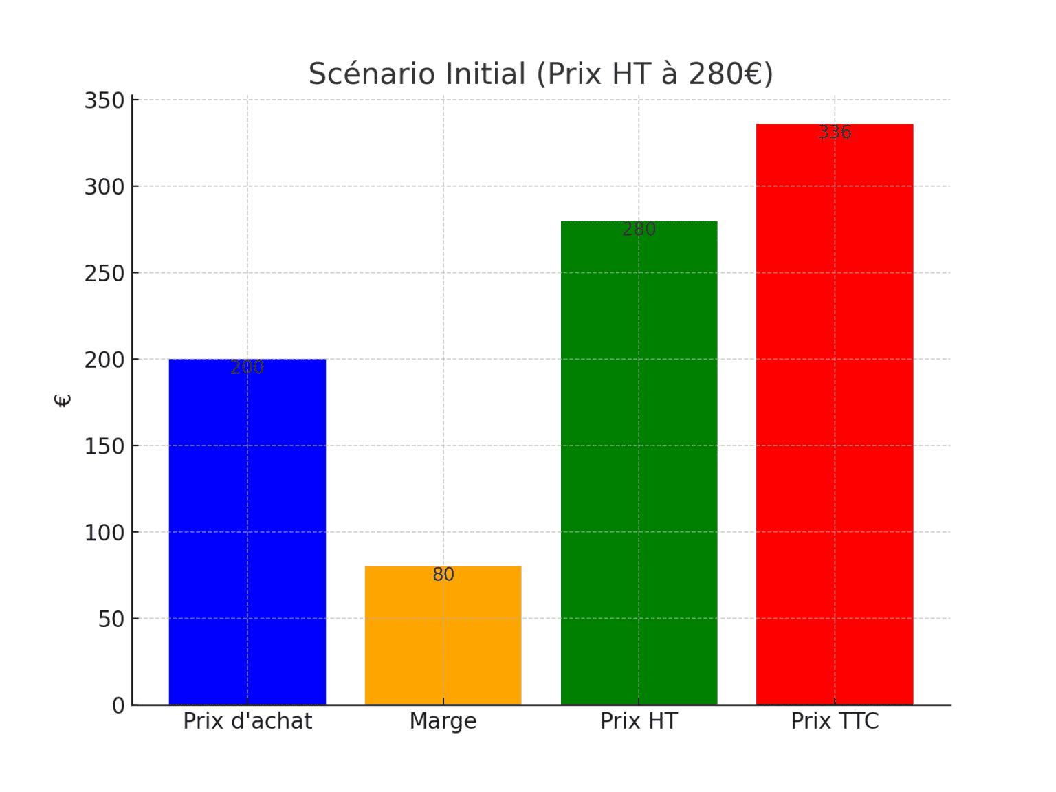 How to Calculate the Price Excl. Tax | monbtsmco.com