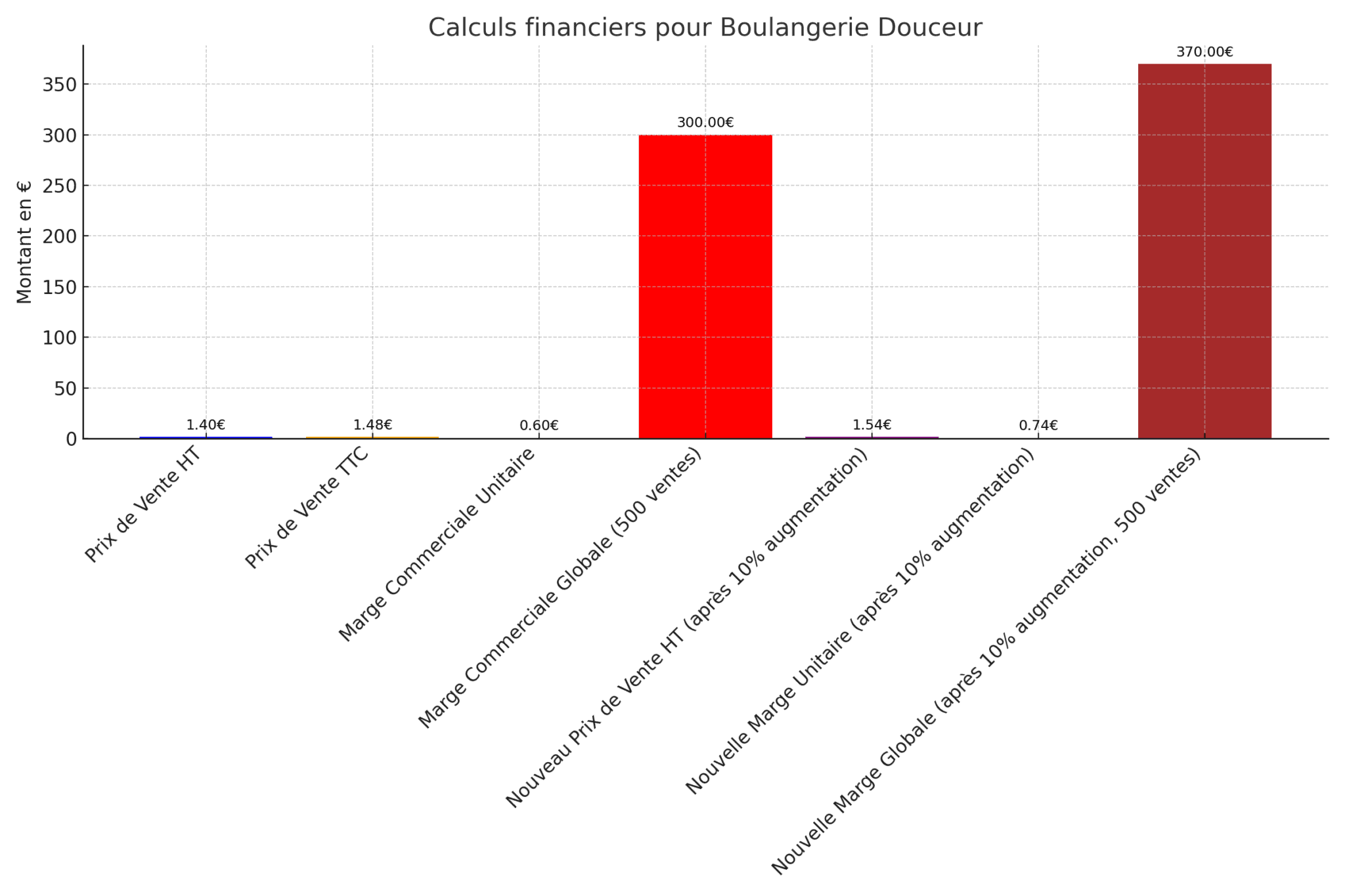 comment calculer le prix de vente : X Exercices Corrigés comment calculer le prix de vente : X Exercices Corrigés