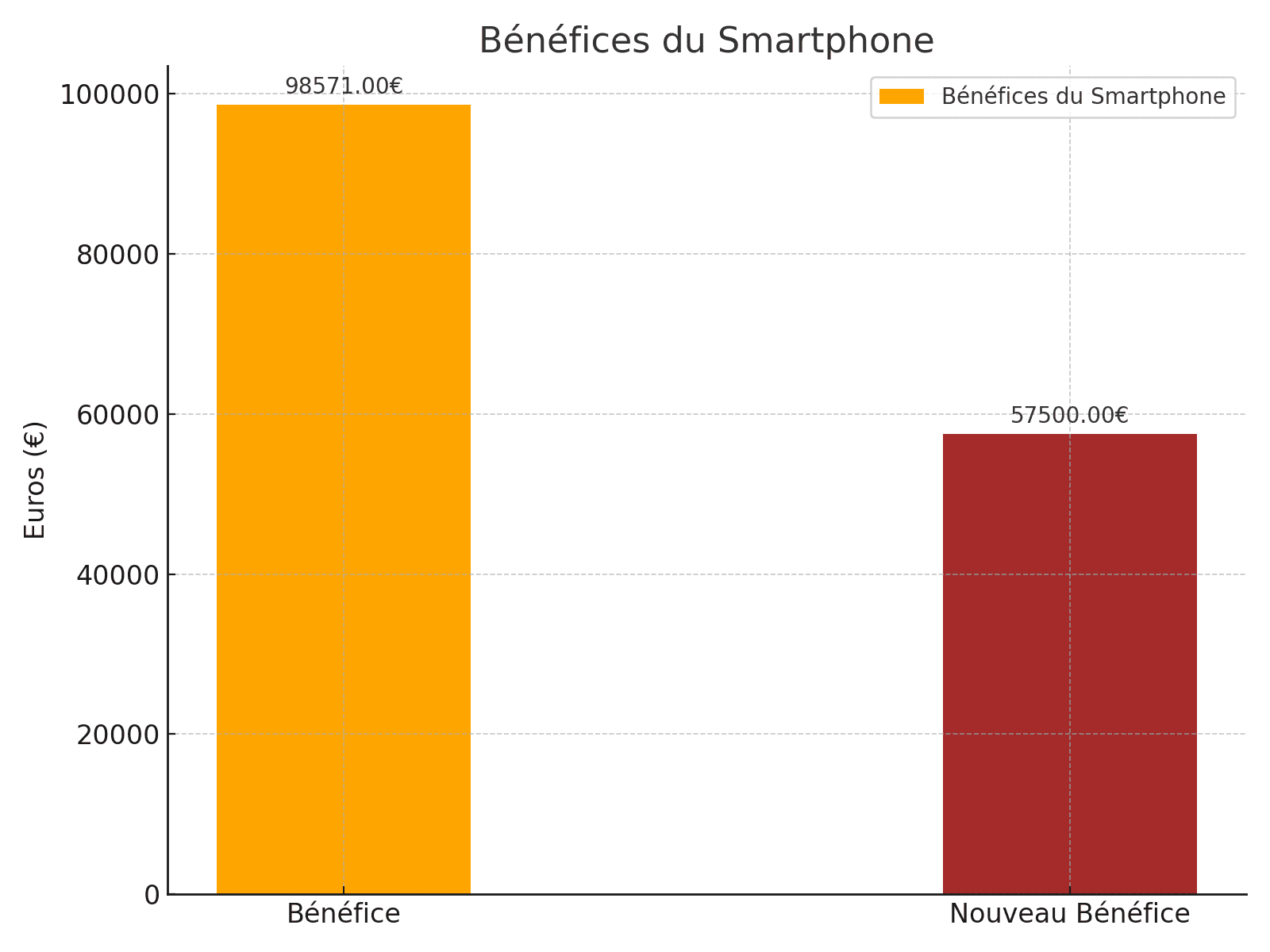 Calcul du prix de vente avec taux de marge | monbtsmco.com