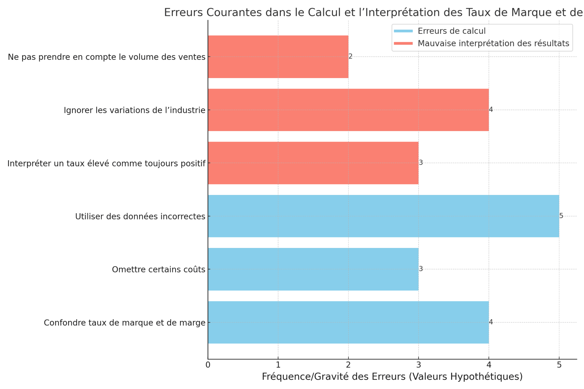Comprendre le taux de marque et taux de marge : Guide ultime
