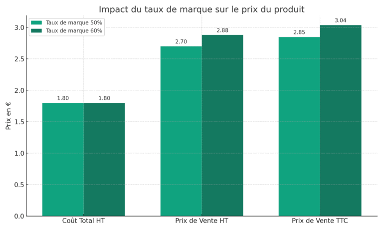 comment calculer le prix de vente : X Exercices Corrigés comment calculer le prix de vente : X Exercices Corrigés