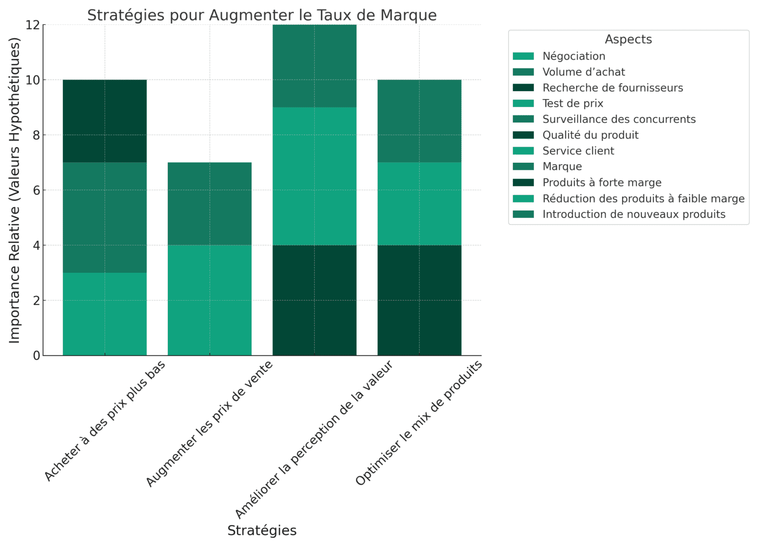 Comprendre le taux de marque et taux de marge : Guide ultime